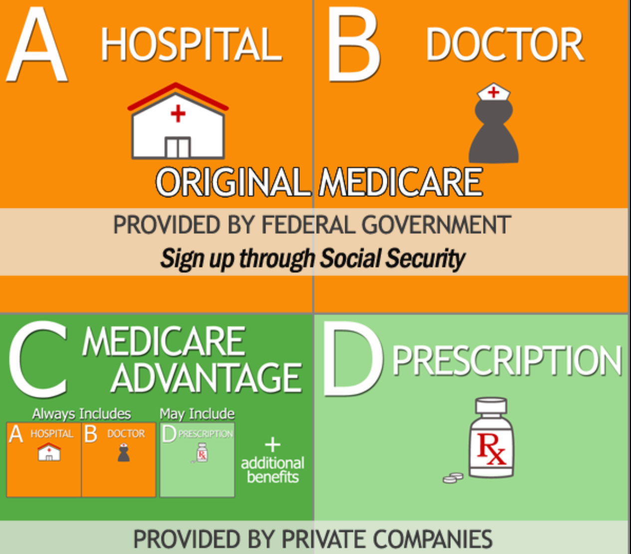 What Is Medicare Part A And What Does It Cover 